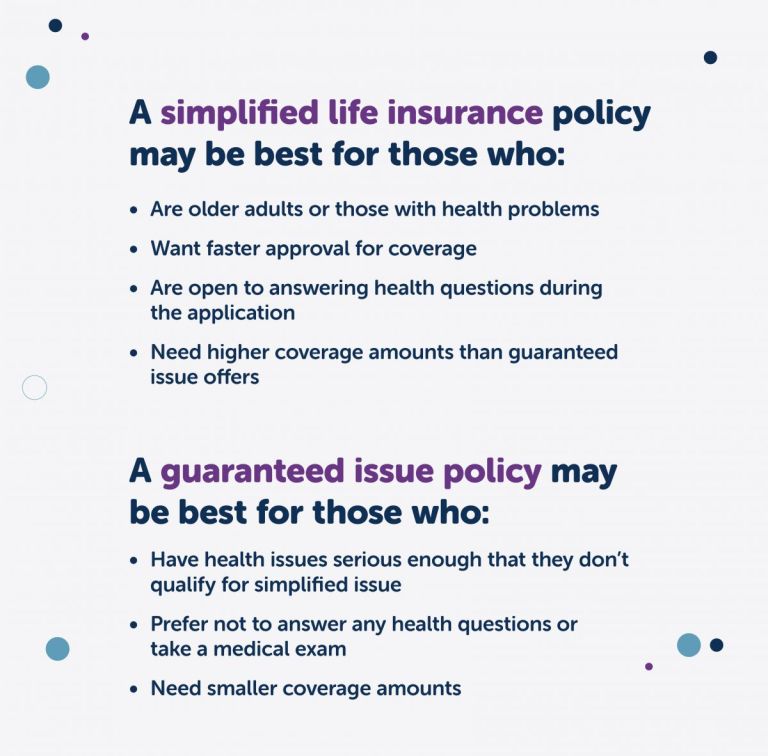 Guaranteed Issue Life Insurance Policies